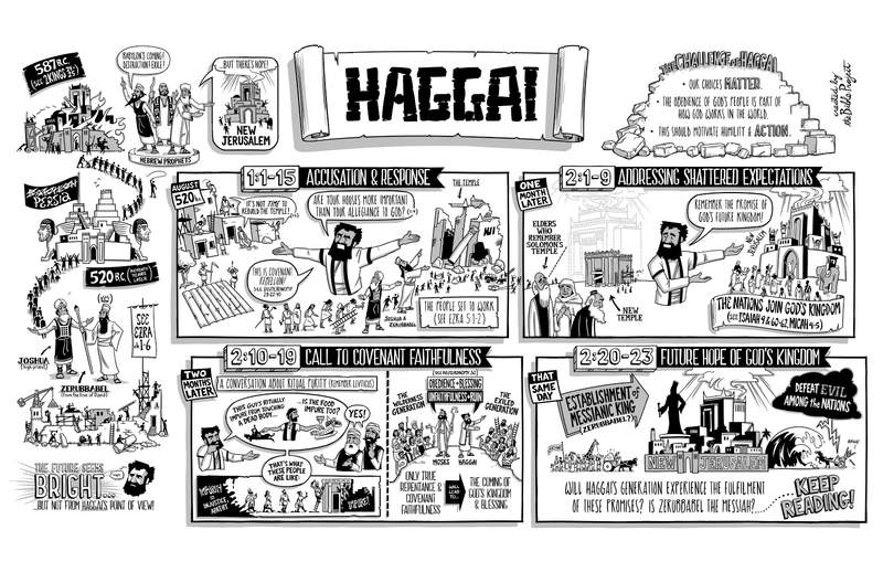 Book of Haggai | Guide with Key Information and Resources